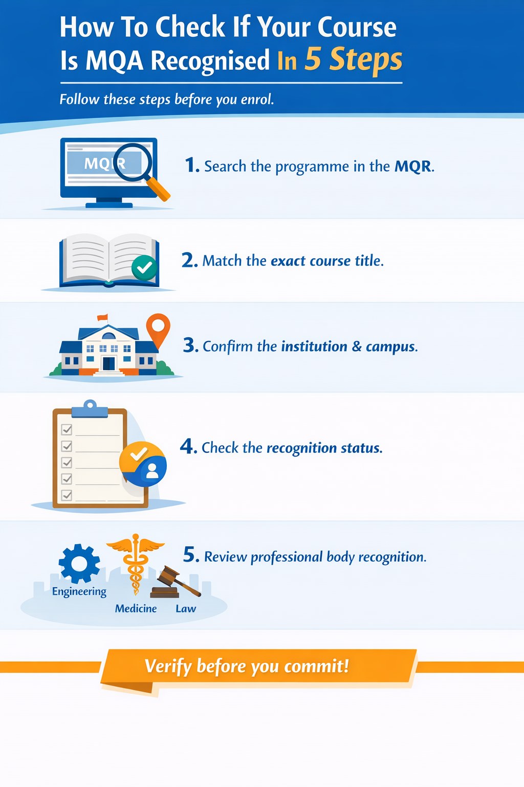 MQA Malaysia Explained: Accreditation Guide for Students (2026)